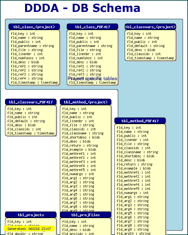 Figure 190: Example of using the canvas graph style together with the ...